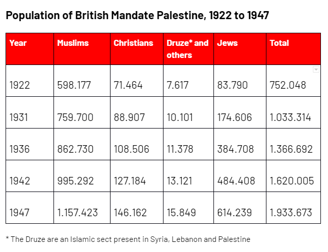 Palestine before 1948: How imperialism created Israel | The Communist
